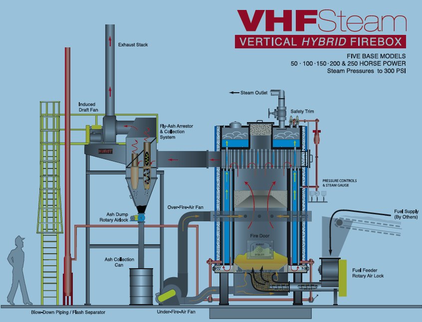 Vertical Boilers Gallery