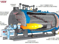 Two Pass Dry Back Scotch Marine Boilers | Series 200